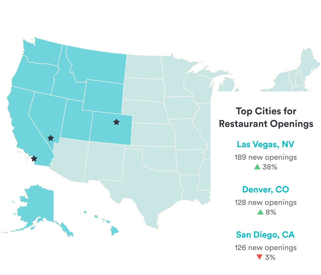 2023 Restaurant Trend Report | BentoBox