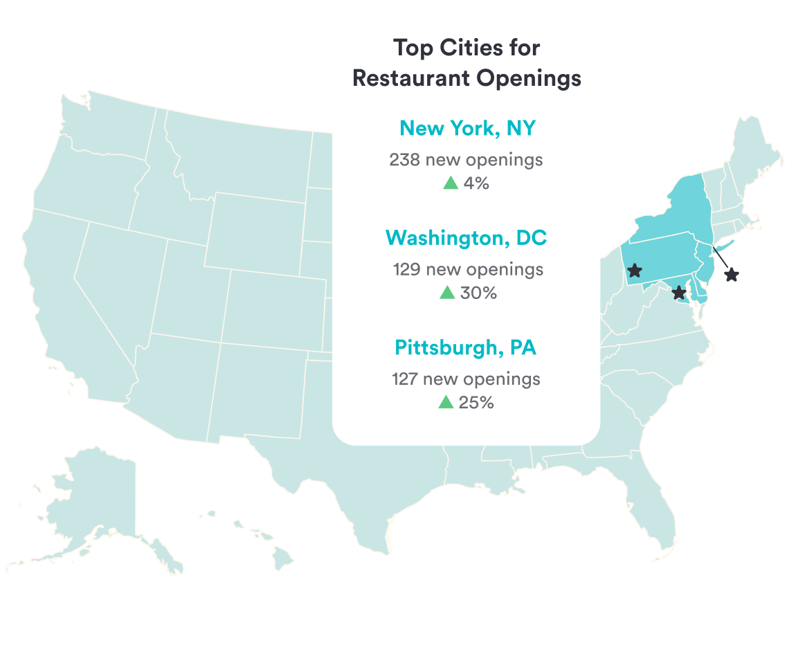 2023 Restaurant Trend Report | BentoBox