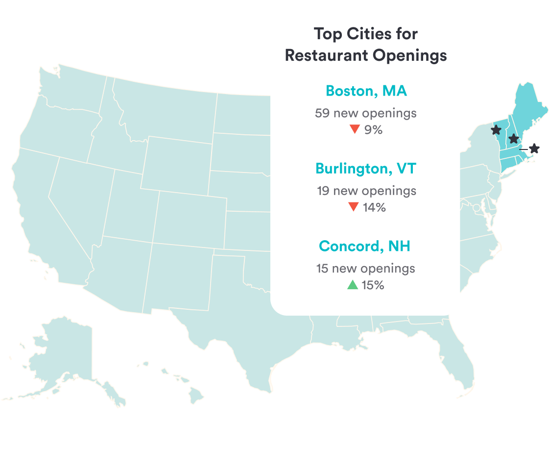2023 Restaurant Trend Report | BentoBox