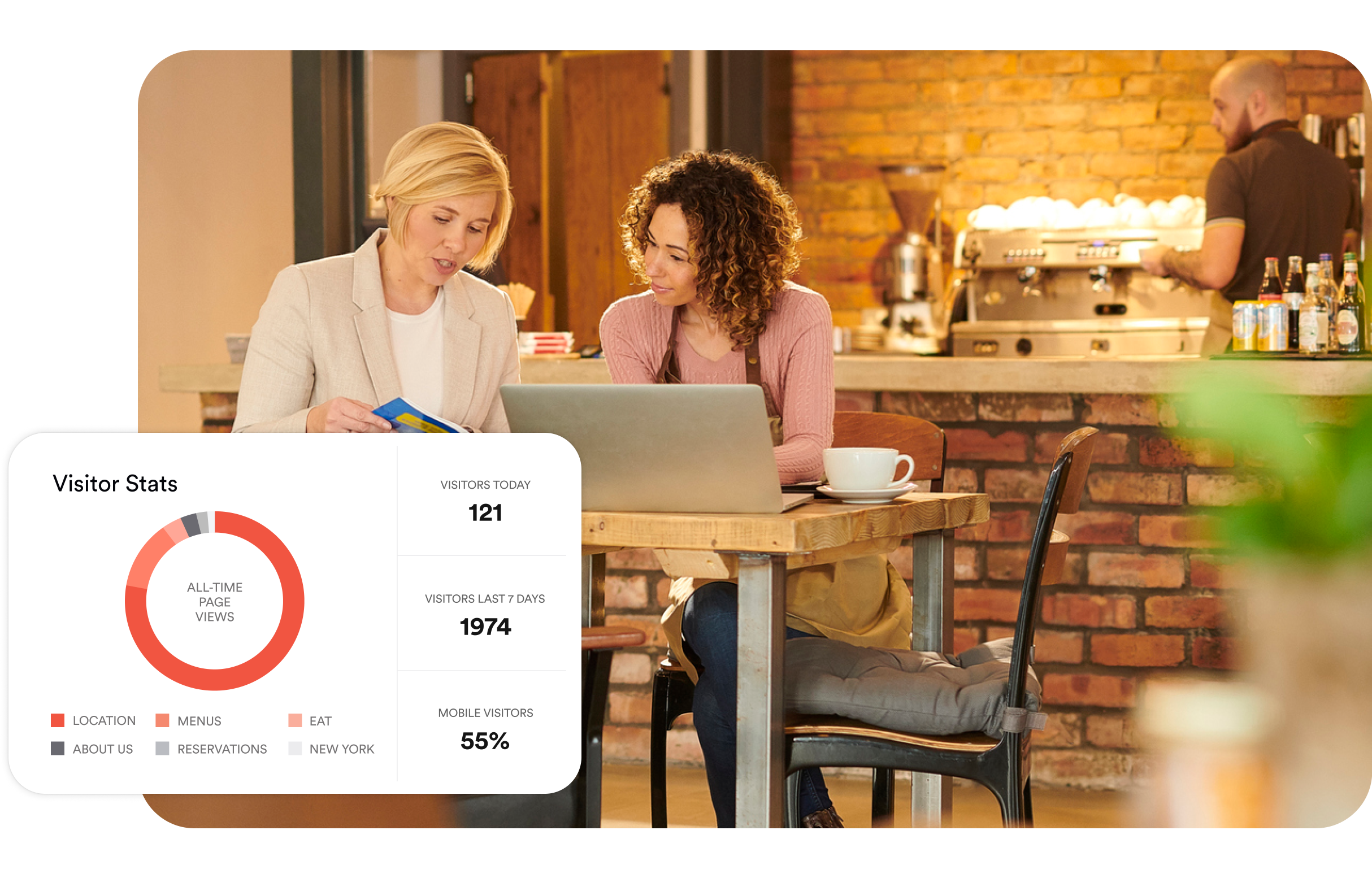 Restaurant Dashboard | BentoBox