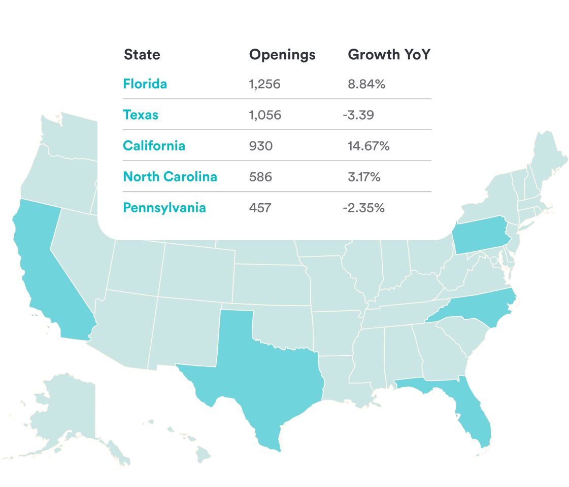 2023 Restaurant Trend Report | BentoBox