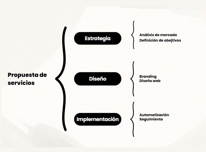 Cuadro sinóptico ejemplo