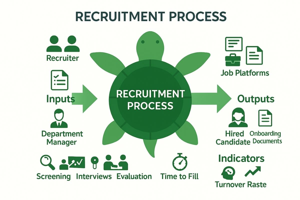 DIAGRAMA DE TORTUDA DE RECURSOS HUMANOS
