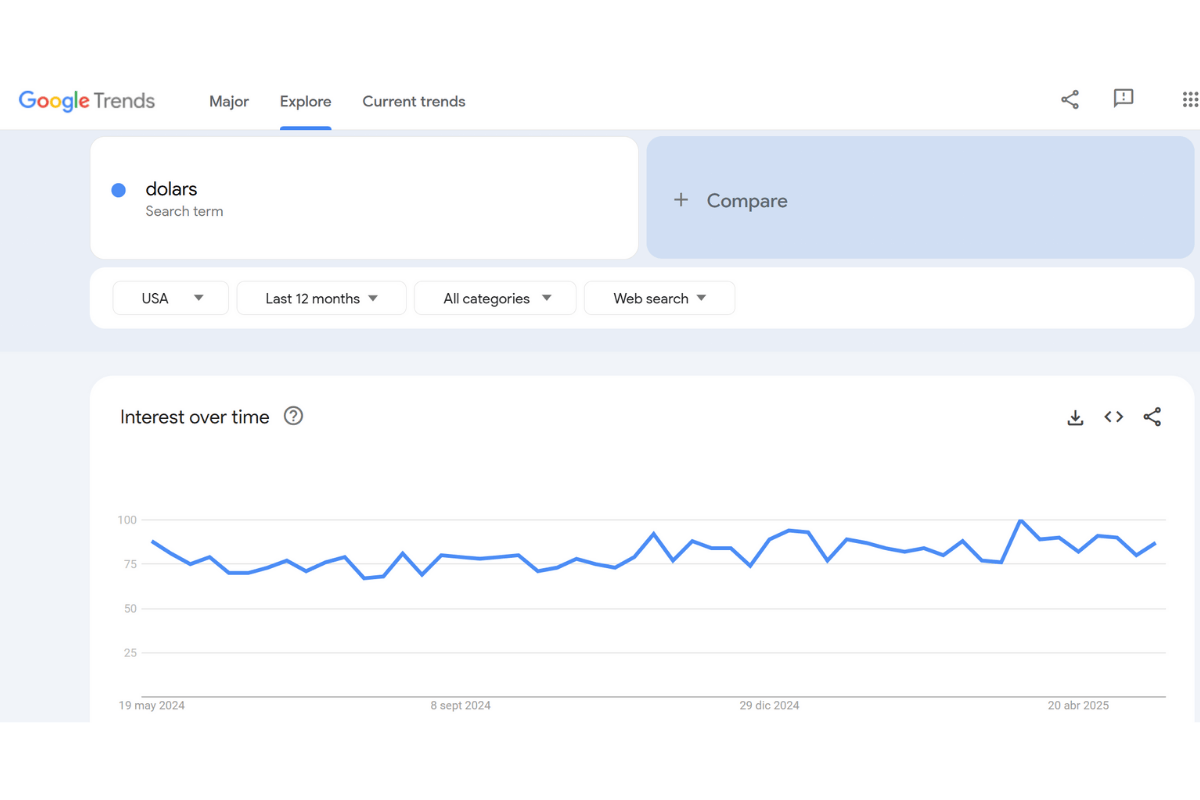 TIEMPO GOOGLE TRENDS-EN