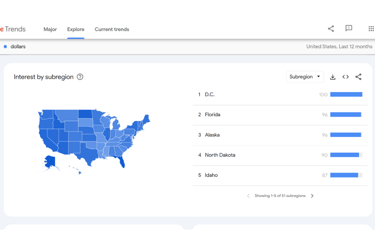 PLACE GOOGLE TRENDS-EN