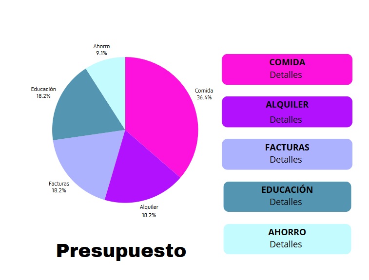 Gráfico circular