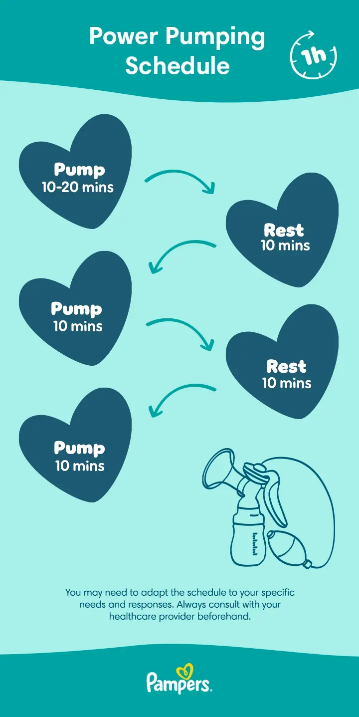 Power Pumping: Tips to Boost Your Breast Milk Supply | Pampers India