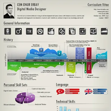 15+ Worst Resume Examples and Mistakes to Avoid in 2025