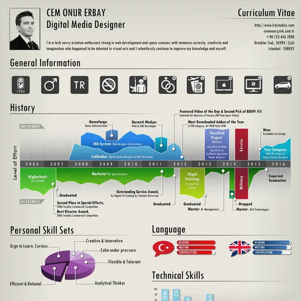 15+ Worst Resume Examples and Mistakes to Avoid in 2025