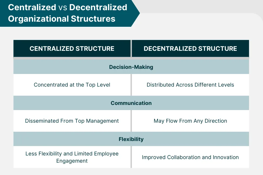 What Is the Future of Work & How to Prepare for It