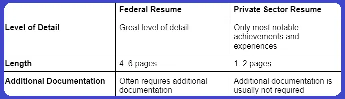 How to Write a Federal Resume [With Examples and Expert Tips]
