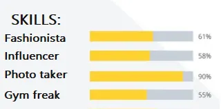 15+ Worst Resume Examples and Mistakes to Avoid in 2025