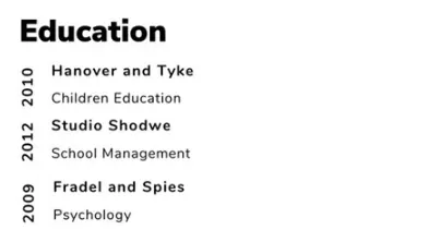 15+ Worst Resume Examples and Mistakes to Avoid in 2025