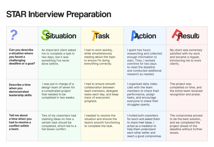 Master the STAR Method: Best Tips for a Successful Interview