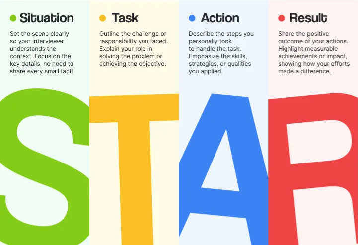 Master the STAR Method: Best Tips for a Successful Interview