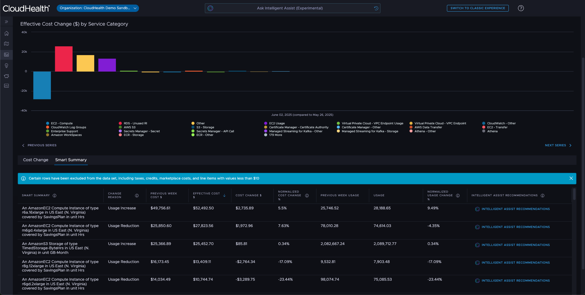 CloudHealth Docs: Guides and API References