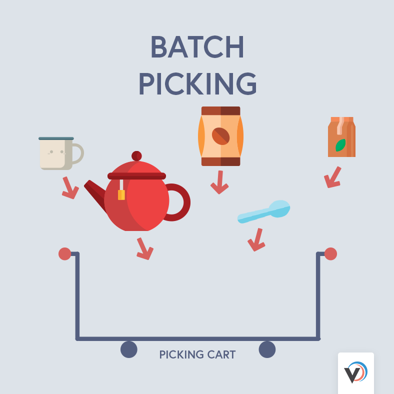 What Is Pick And Pack & Why Is It Important? | Veeqo