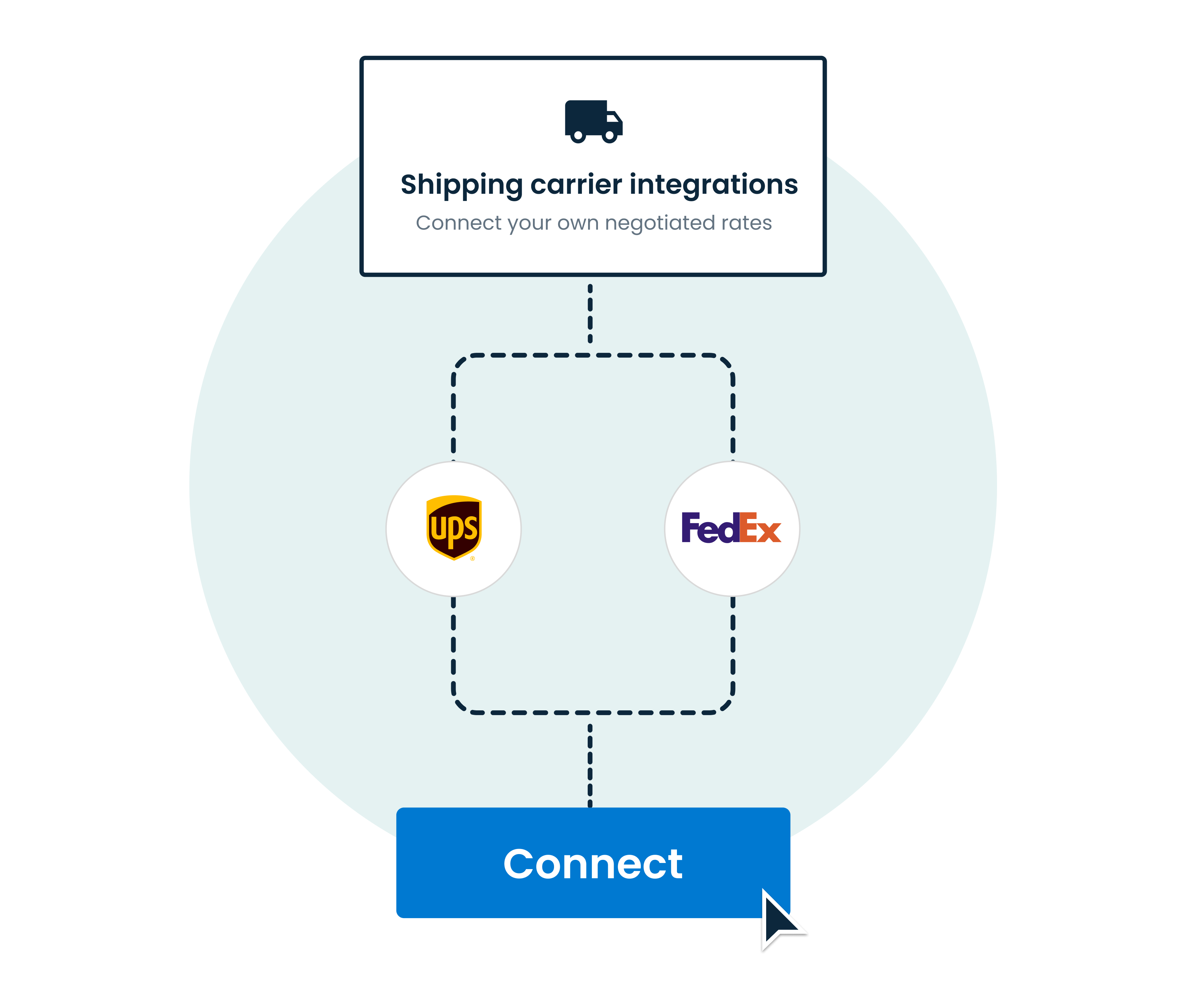 Inventory Management Software for Ecommerce Sellers