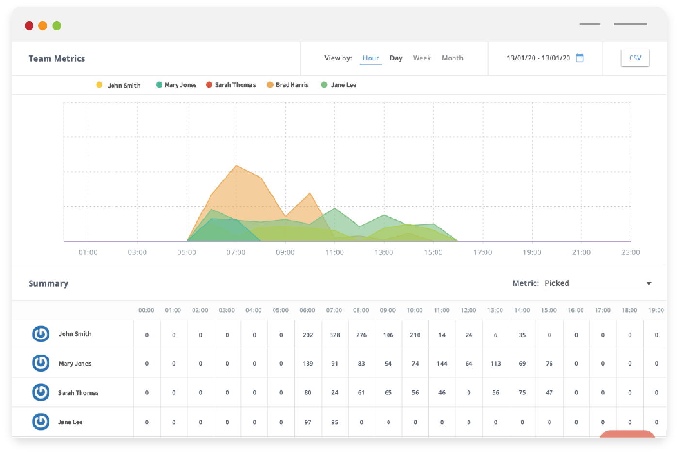 What is a Perpetual Inventory System?