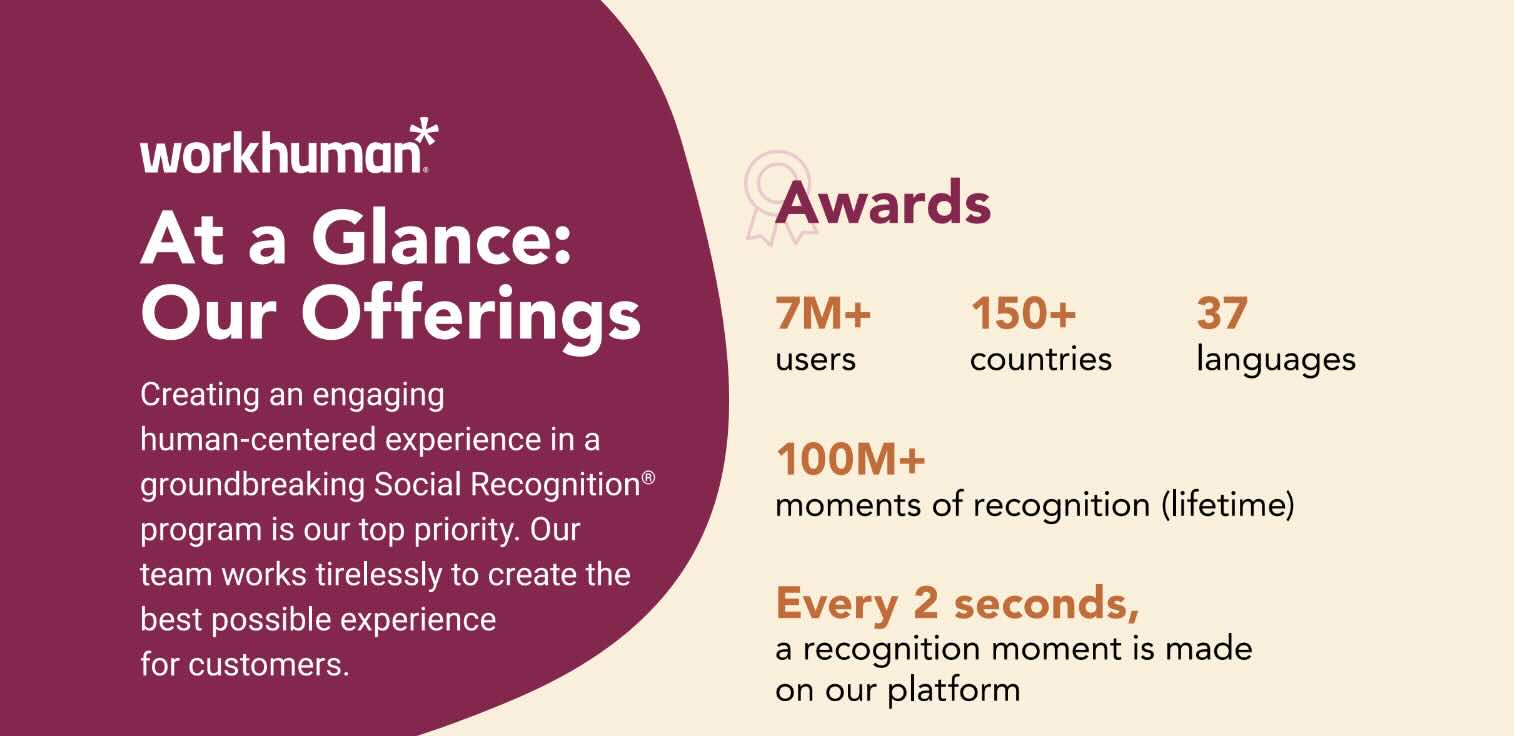 Feature Brief: Our Offerings | Workhuman