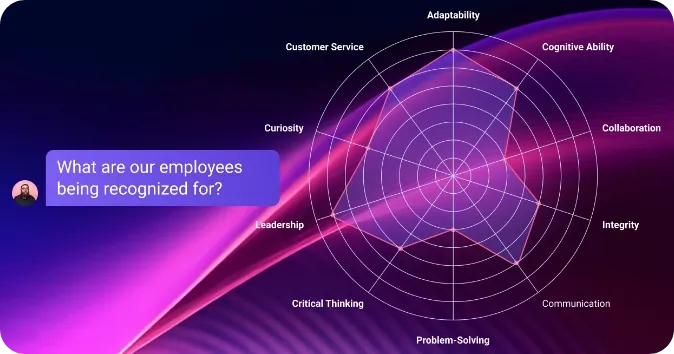 Powering Up Recognition to Maximize the Potential of Your People & Business