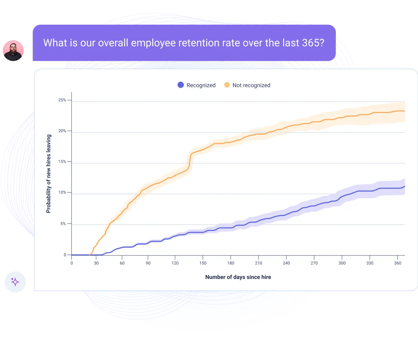 Best Employee Retention Software in 2026
