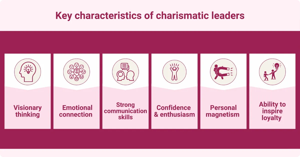 Charismatic Leadership Theory