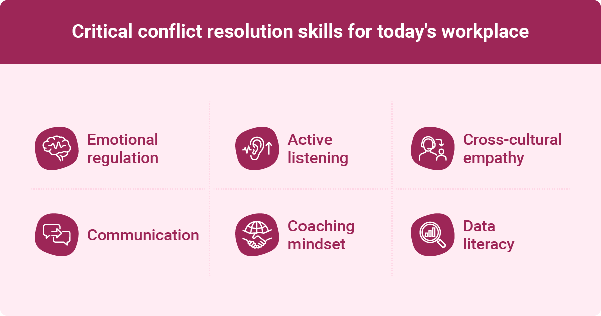 Conflict Resolution in the Workplace: Turning Tension to Trust