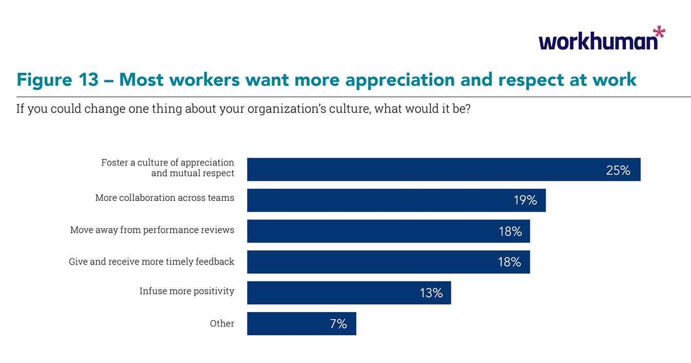 personal challenges at work examples
