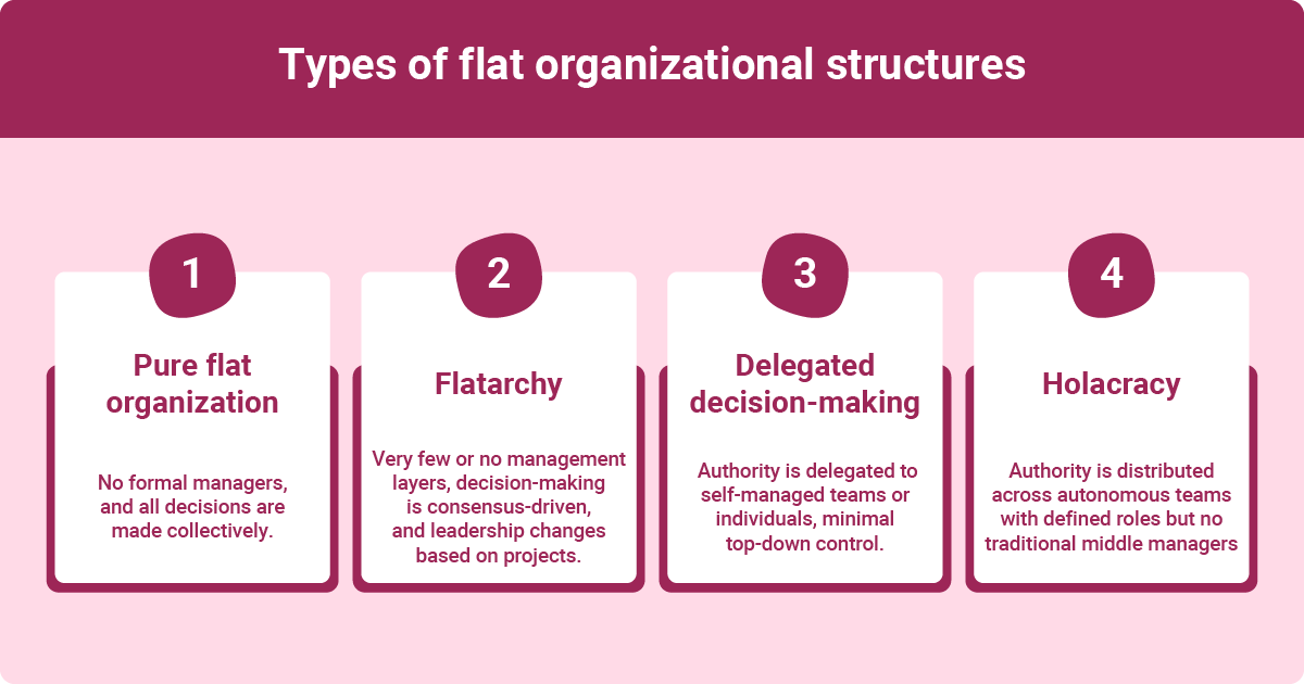 Flat Organizational Structure: Pros, Cons, and Pitfalls in 2026