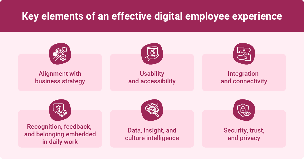 Digital Employee Experience: What It Is and Why It Matters in 2026