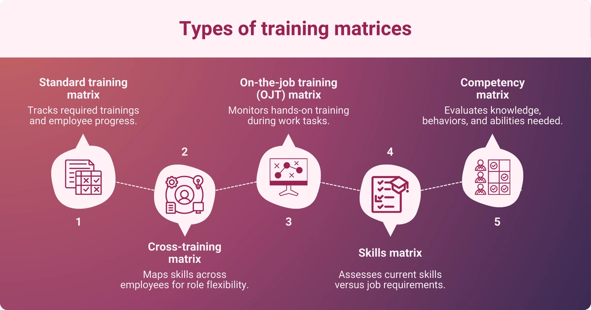 What is a Training Matrix? A Comprehensive Guide for HR Professionals