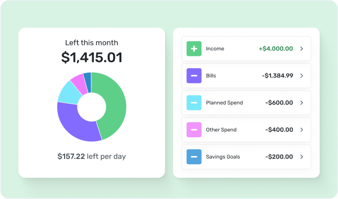 Manage your budget | Quicken