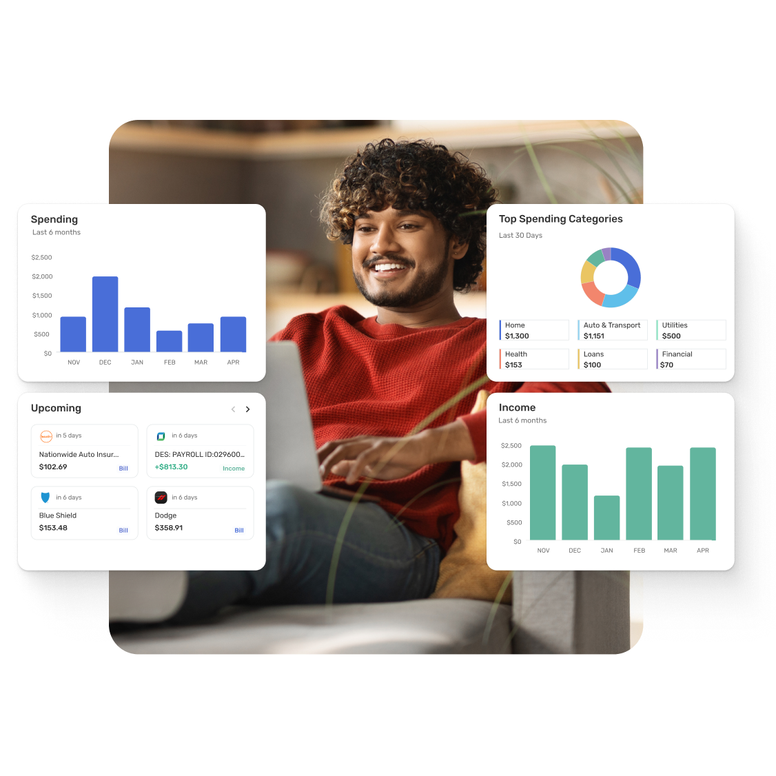 Aggregation | Quicken