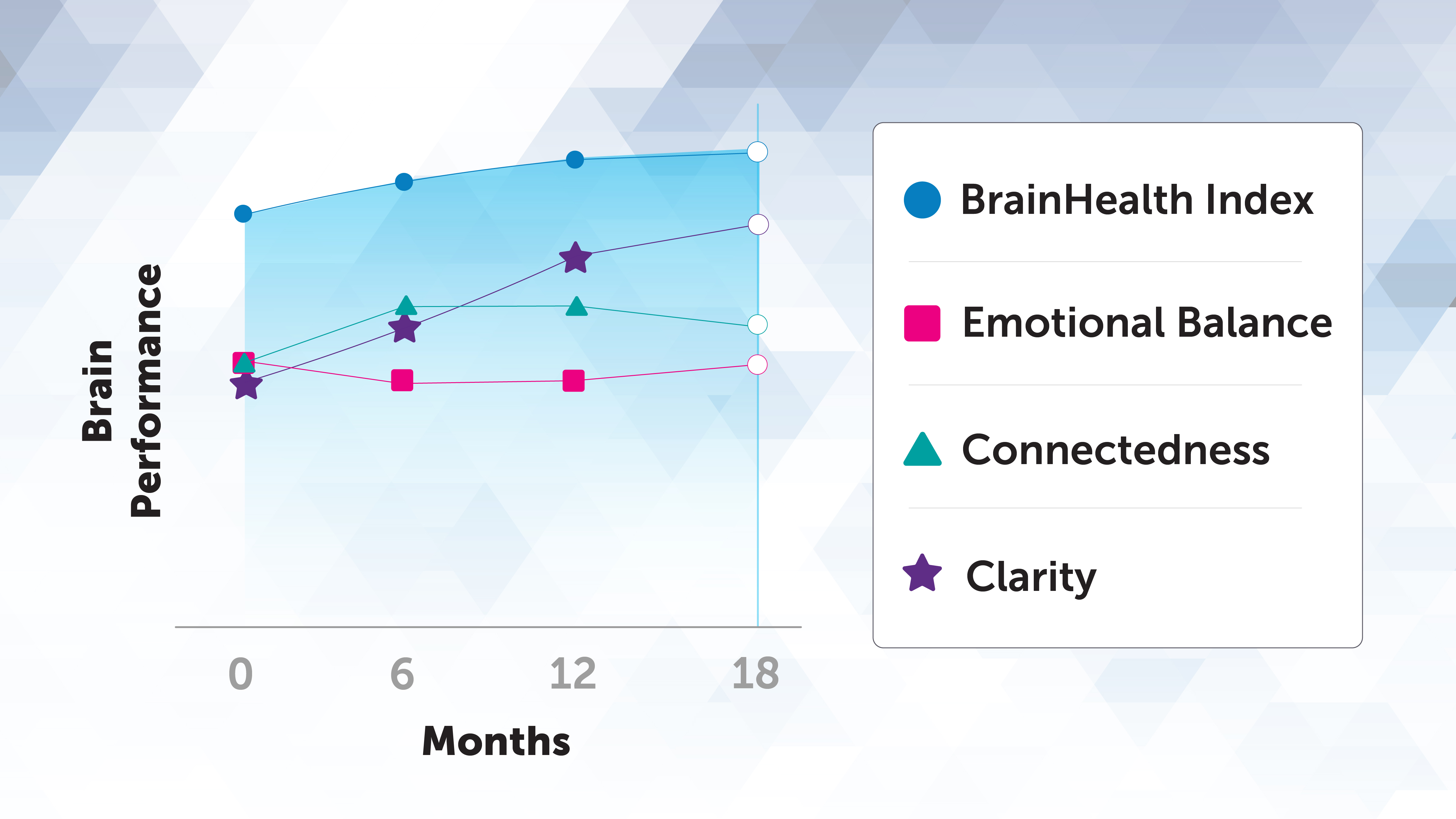 BrainHealth Index