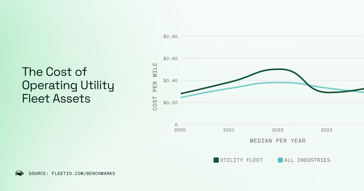 2025 CPM & TCO for Utility Fleets