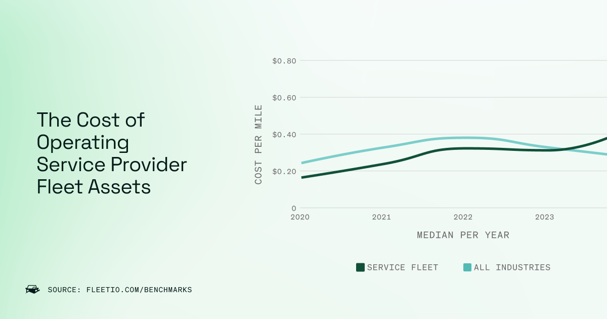 2025 CPM & TCO for Service Provider Fleets