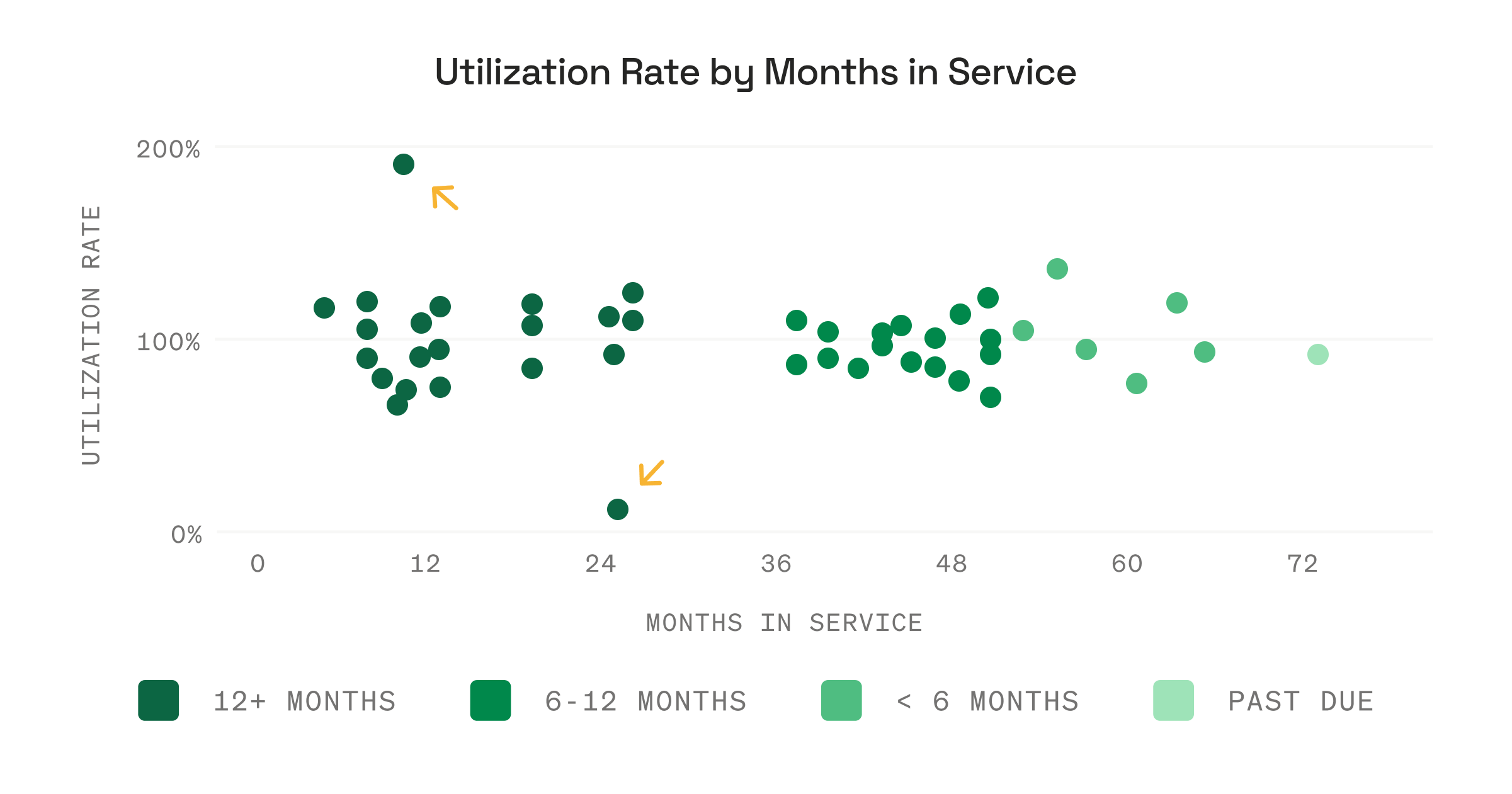 Understanding Vehicle Utilization: Balancing Your Fleet