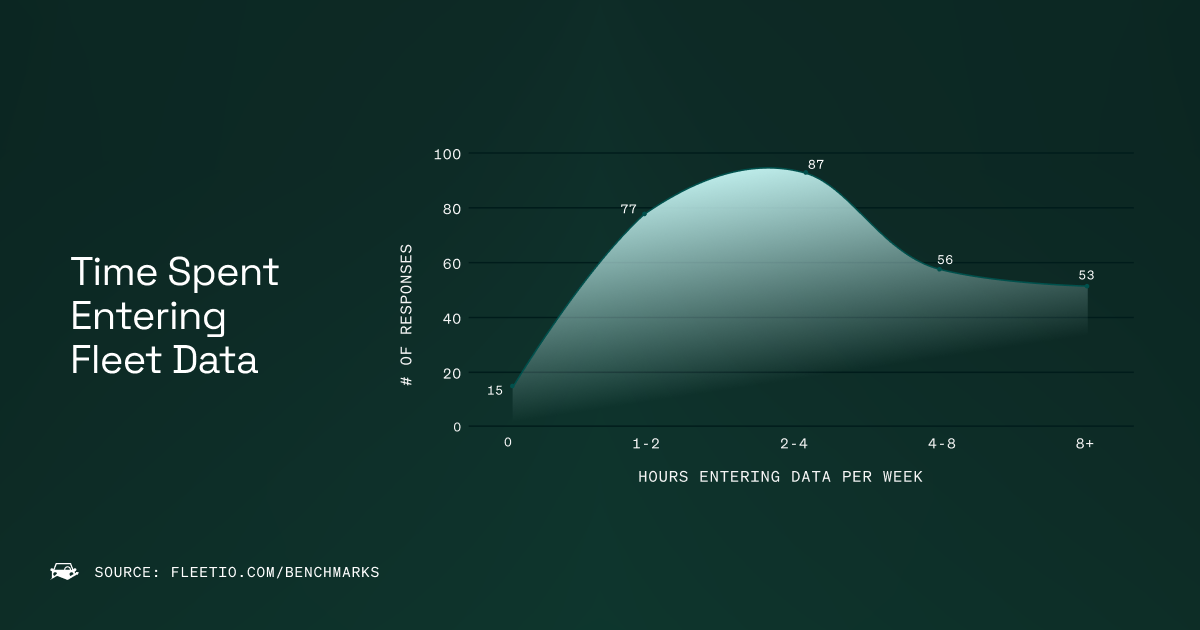 How Enterprise Fleets Can Master Big Data Management