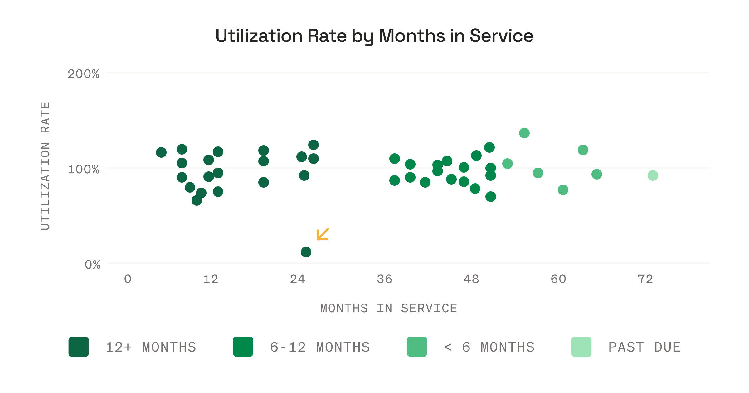 Understanding Vehicle Utilization: Balancing Your Fleet