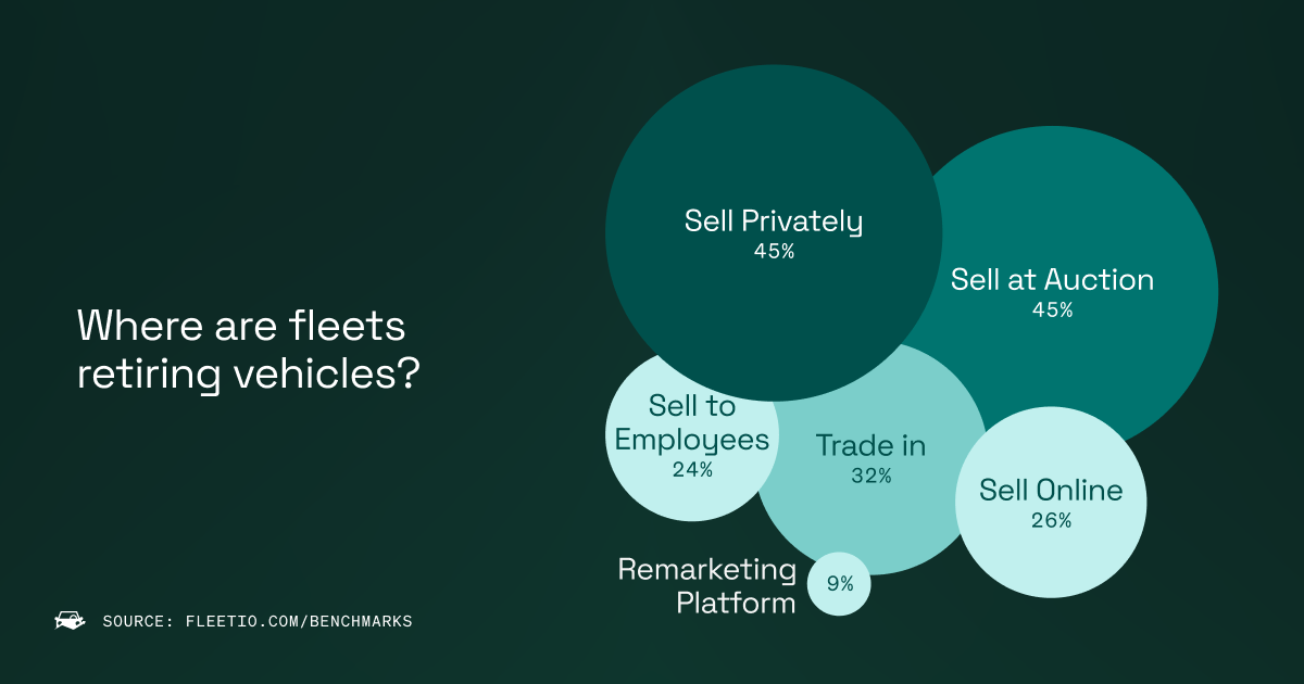 Fleet Asset Replacement Plan: Reduce Costs, Downtime & Risk