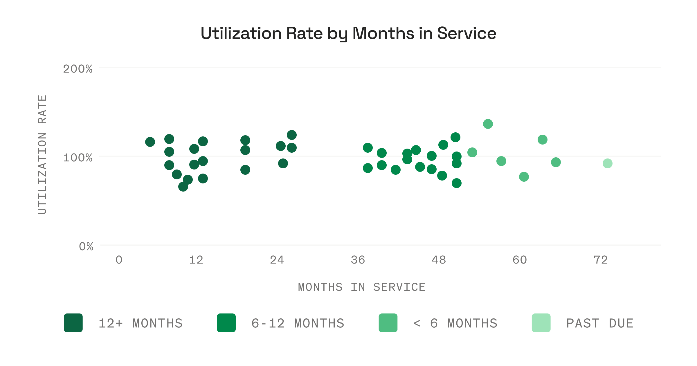 Understanding Vehicle Utilization: Balancing Your Fleet