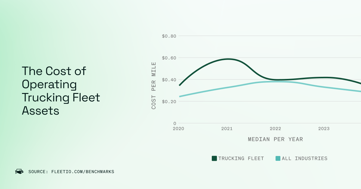 2025 CPM & TCO for Trucking & Logistics Fleets