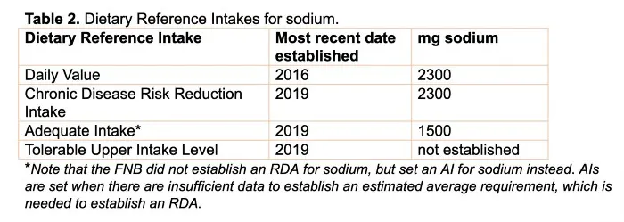 Our Commitment to Nutrition and Health: Sodium and the Impossible ...