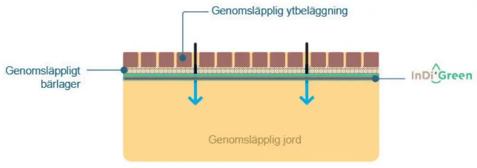 GeoClean & InDiGreen