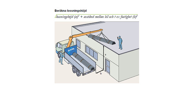 Kranbil