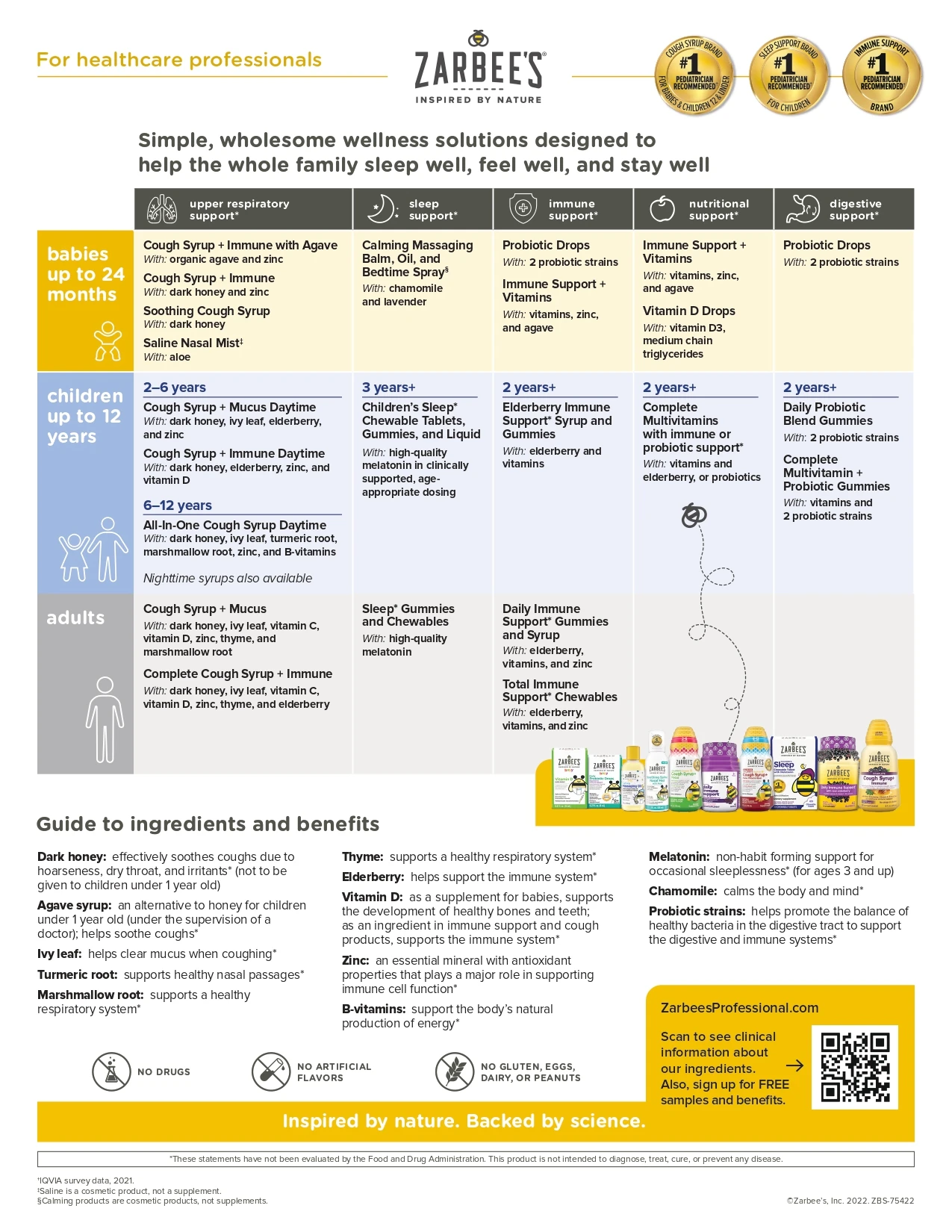 Resources & Samples for Healthcare Professionals | Zarbee's® Professional
