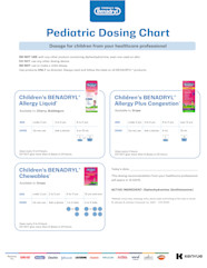 BENADRYL Pediatric Dosing Guide