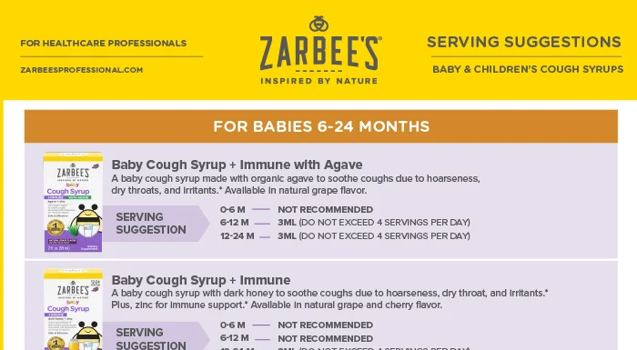 Cough Syrup Usage Guide | Kenvue Professional