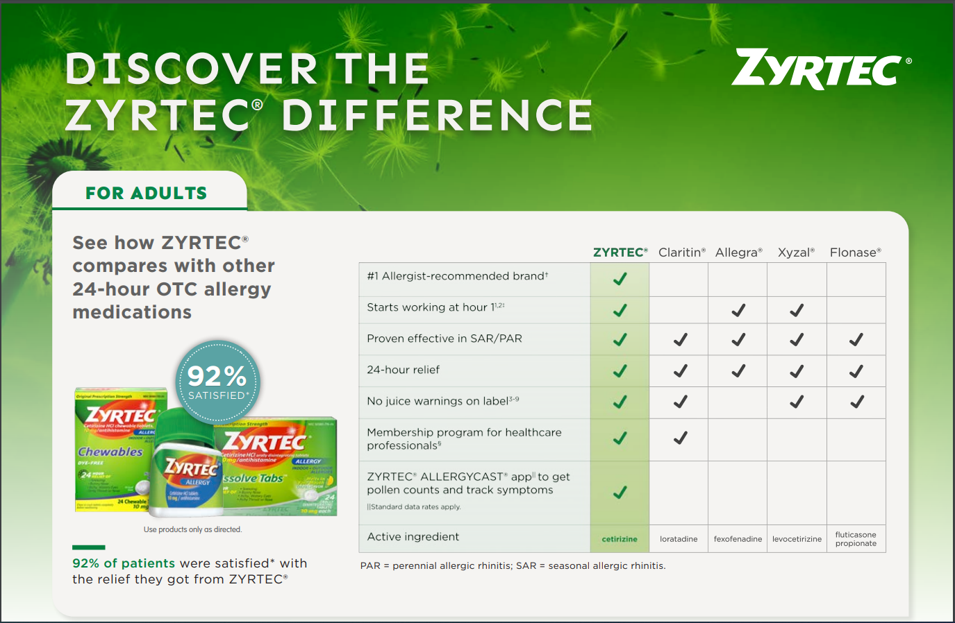 Discover the ZYRTEC® Difference | Kenvue Professional